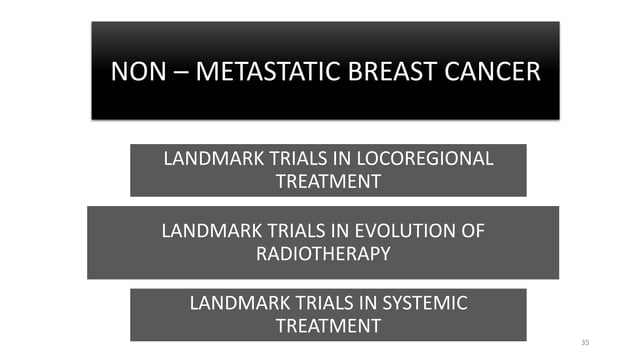 Landmark trials in breast cancer.pptx | Cancer | Diseases and Conditions