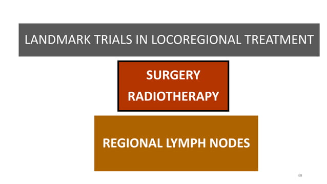 Landmark trials in breast cancer.pptx | Cancer | Diseases and Conditions