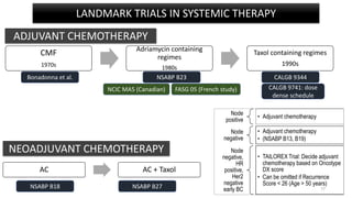 Landmark trials in breast cancer.pptx