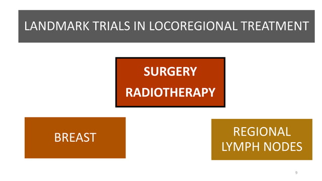 Landmark trials in breast cancer.pptx | Cancer | Diseases and Conditions