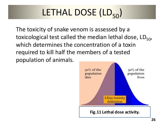VENOM OF SNAKES . By - Namrata Singh