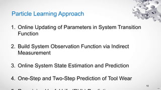 Particle Learning in Online Tool Wear Diagnosis and Prognosis | PPT