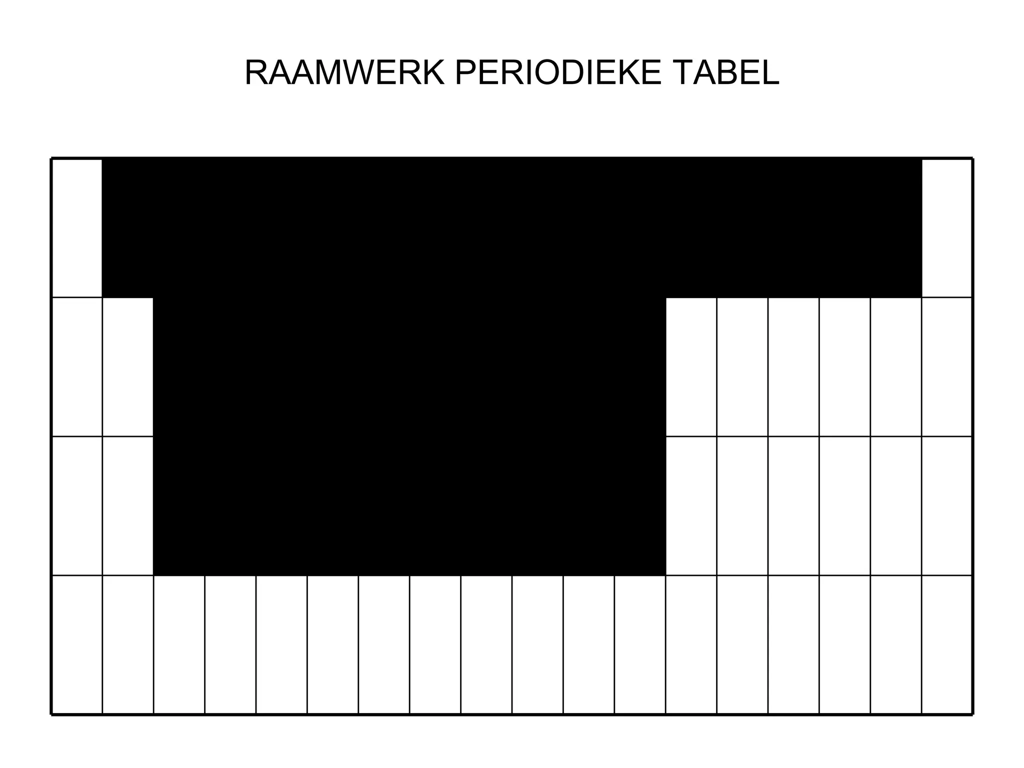 Nam wetklub physical_science_periodieke_tabel_aktiwiteite | PPT