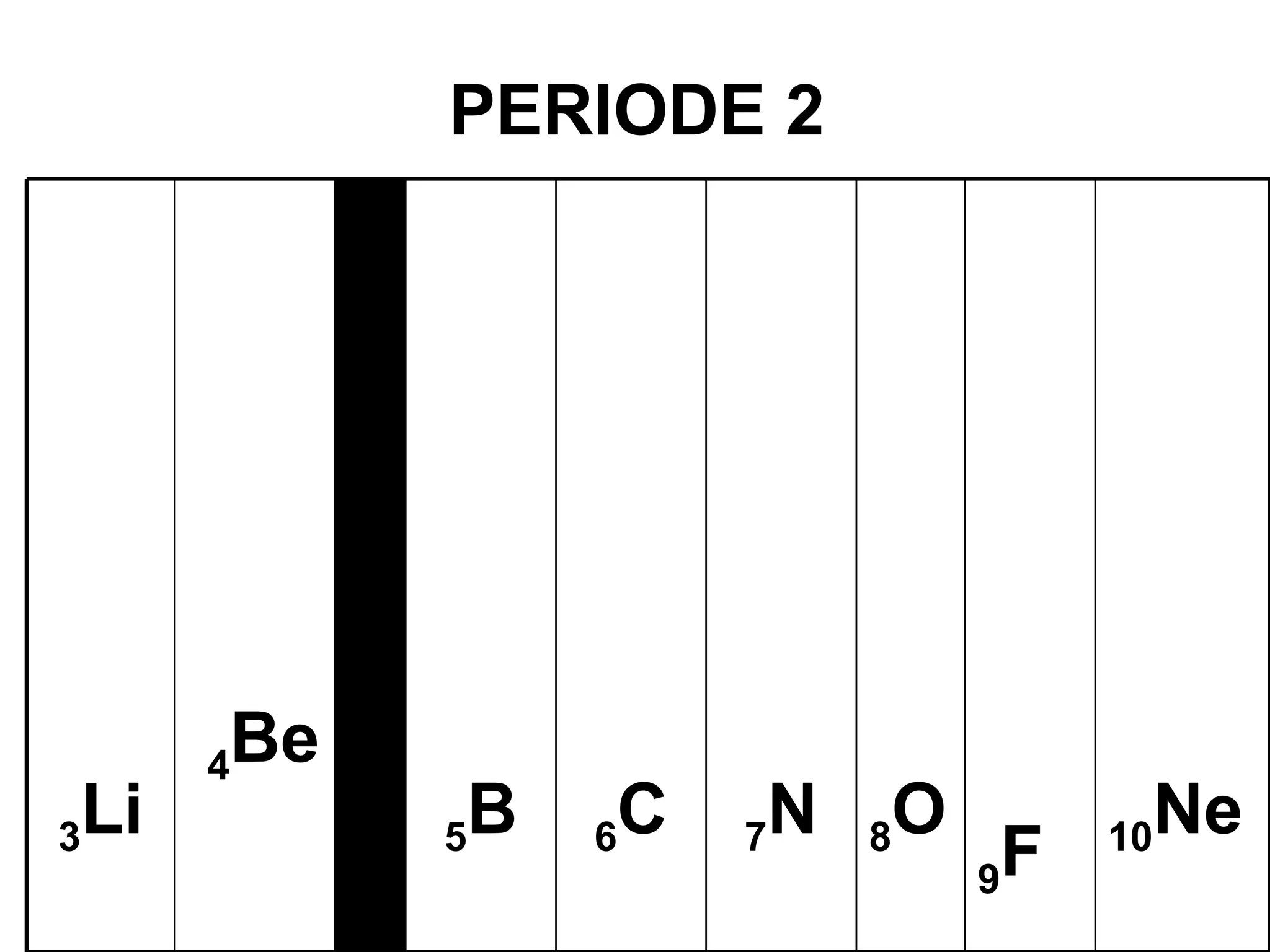 Nam wetklub physical_science_periodieke_tabel_aktiwiteite | PPT