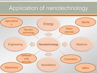 Nanatechnology | PPTX