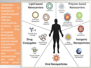 Nanatechnology | PPT