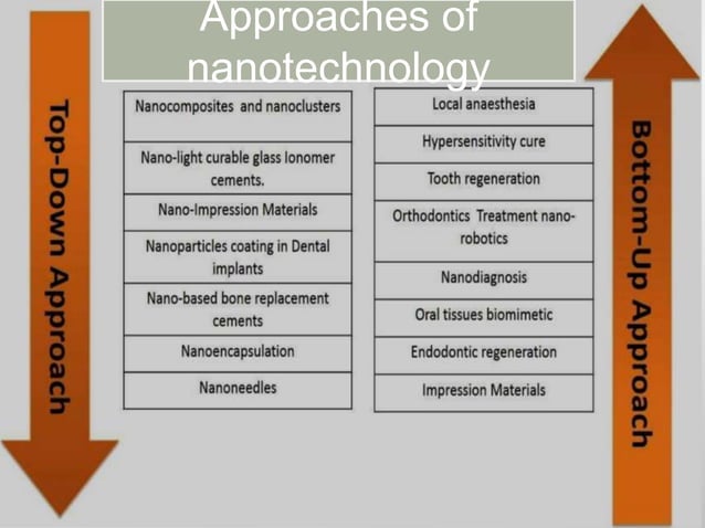 Nanatechnology | PPT