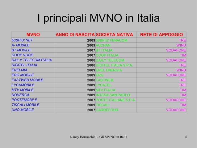 Nancy borracchini gli mvno in italia | PPT