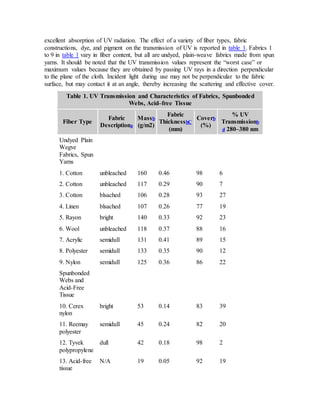 Nancy kerr ability of textiles | DOC