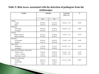 BACTERIAL CONTAMINATION AND ANTIMICROBIAL SUSCEPTIBILTY PATTERN FROM ...