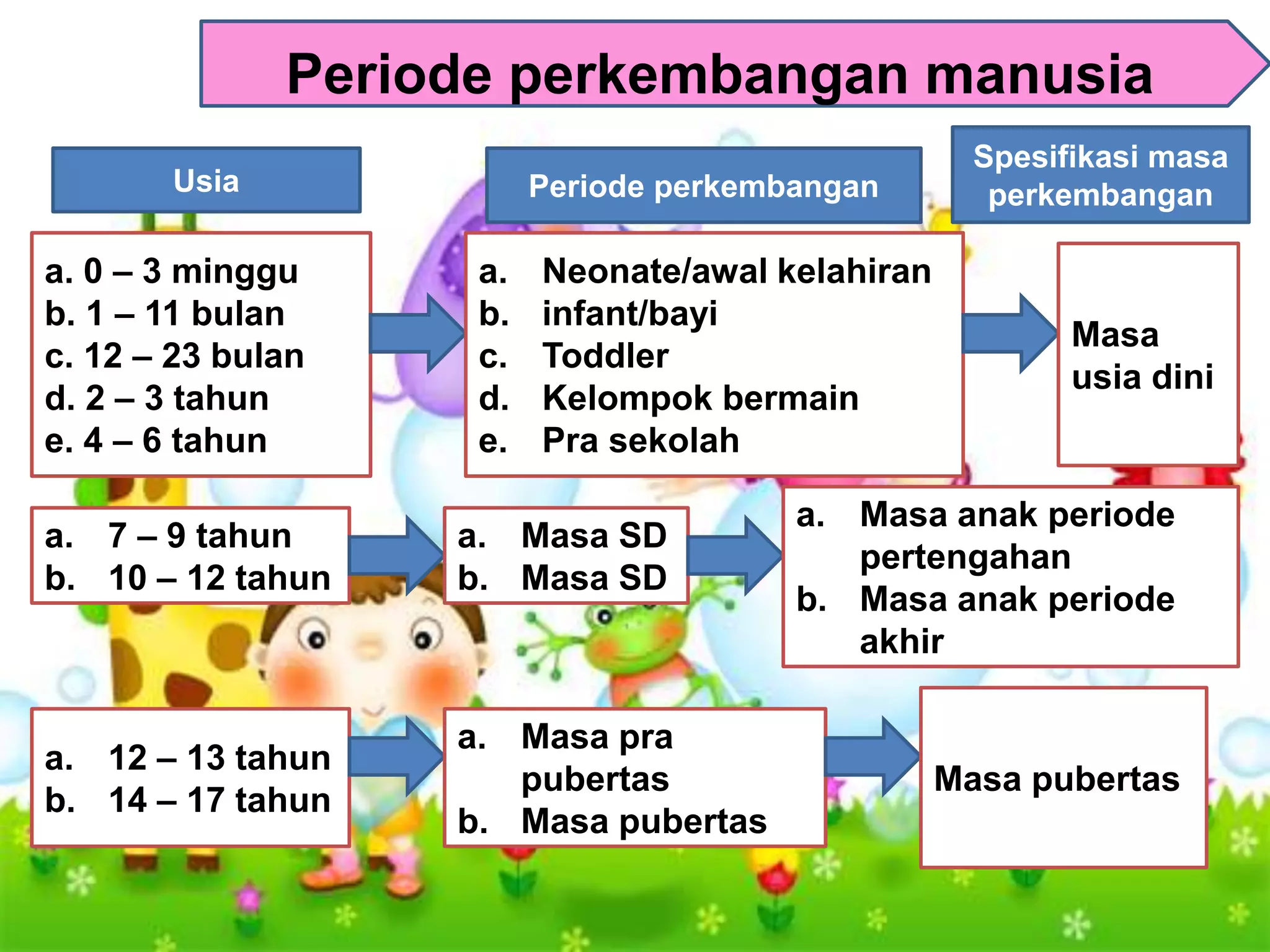_nancy_psi perkembangan pert 2.pptx