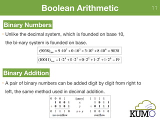 Nand2 tetris 1and2 | PDF