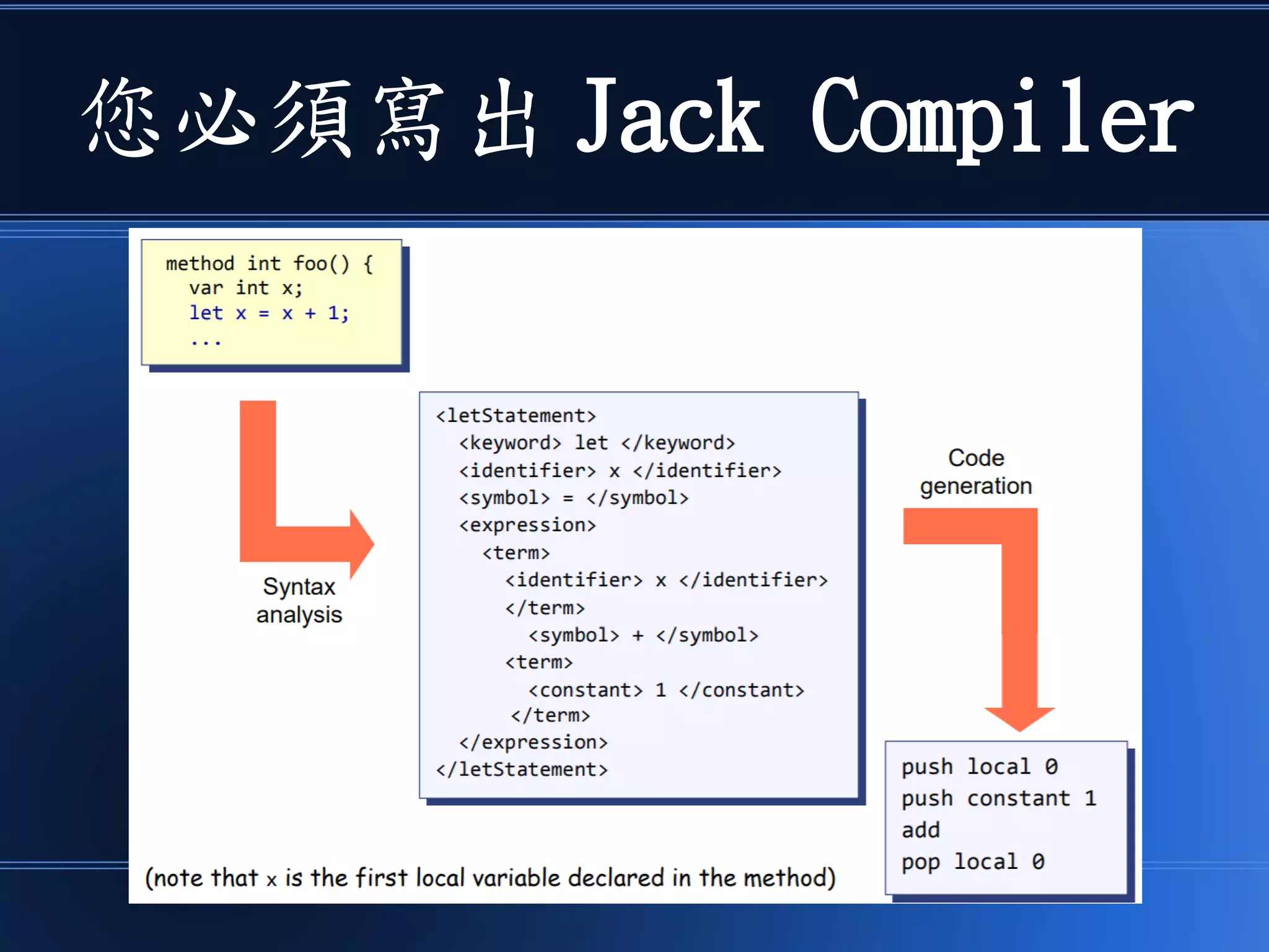 系統程式 (習題：Nand2tetris軟體部分) | PDF | Programming Languages | Computing