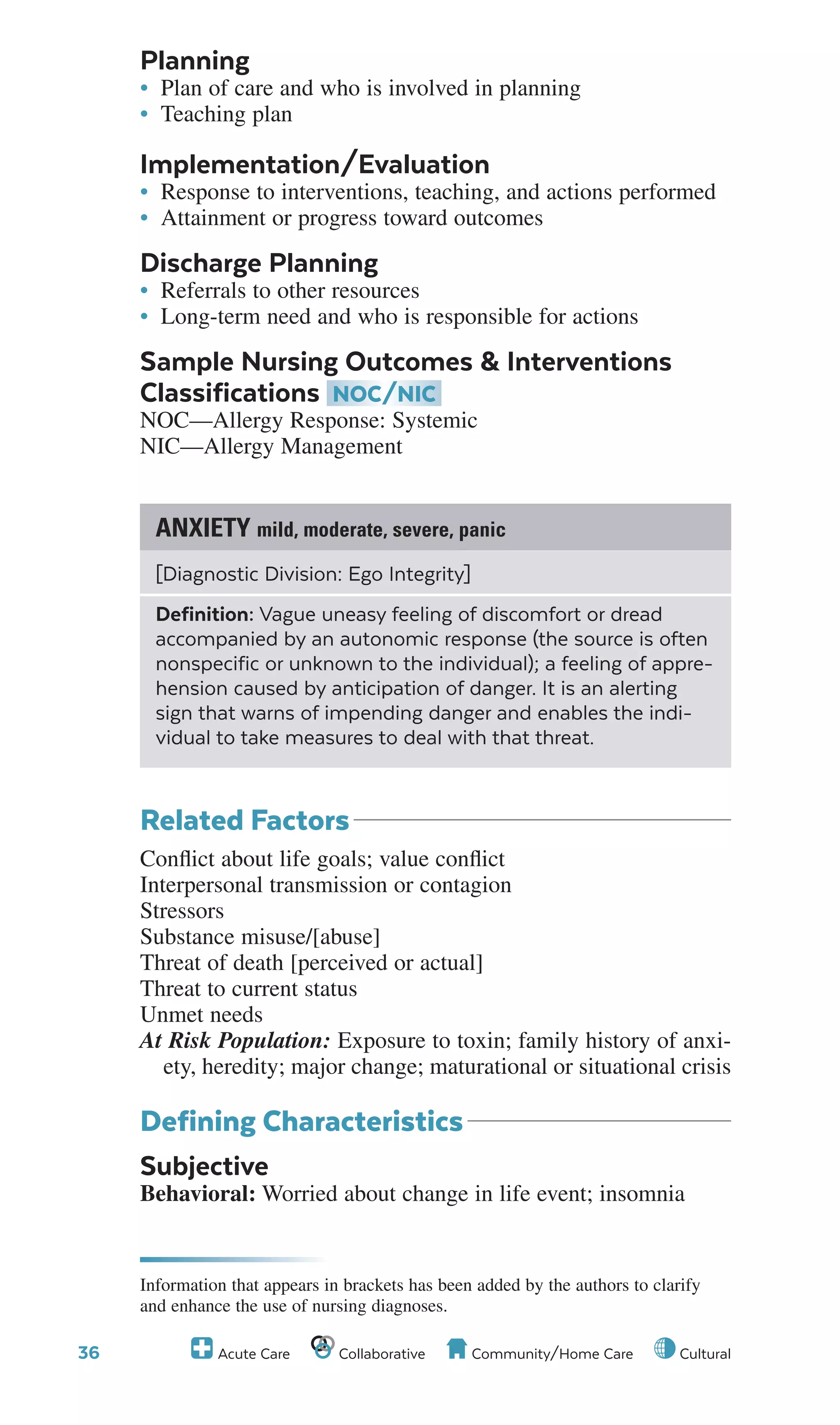 NANDA - 15TH EDITION.pdf