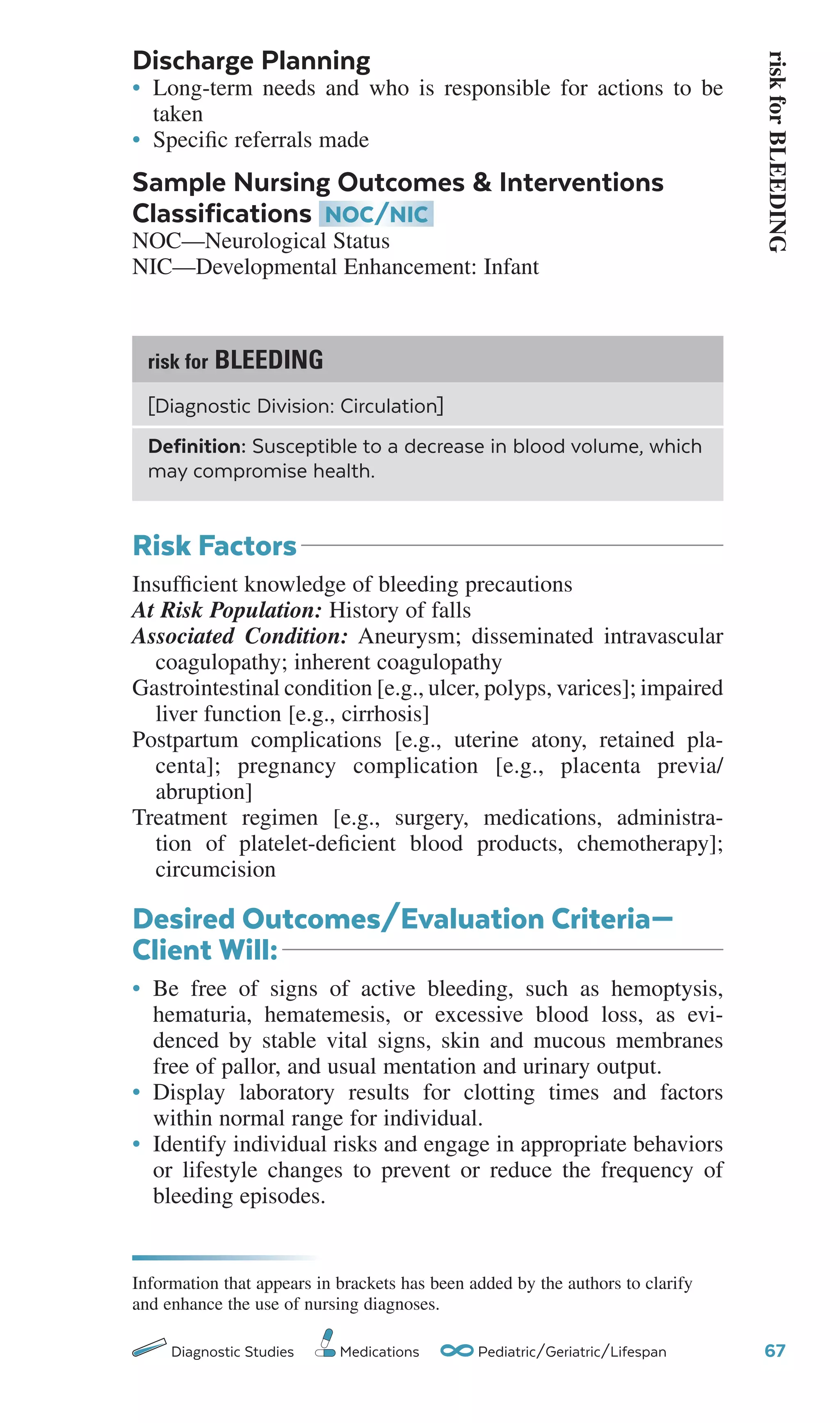 NANDA - 15TH EDITION.pdf