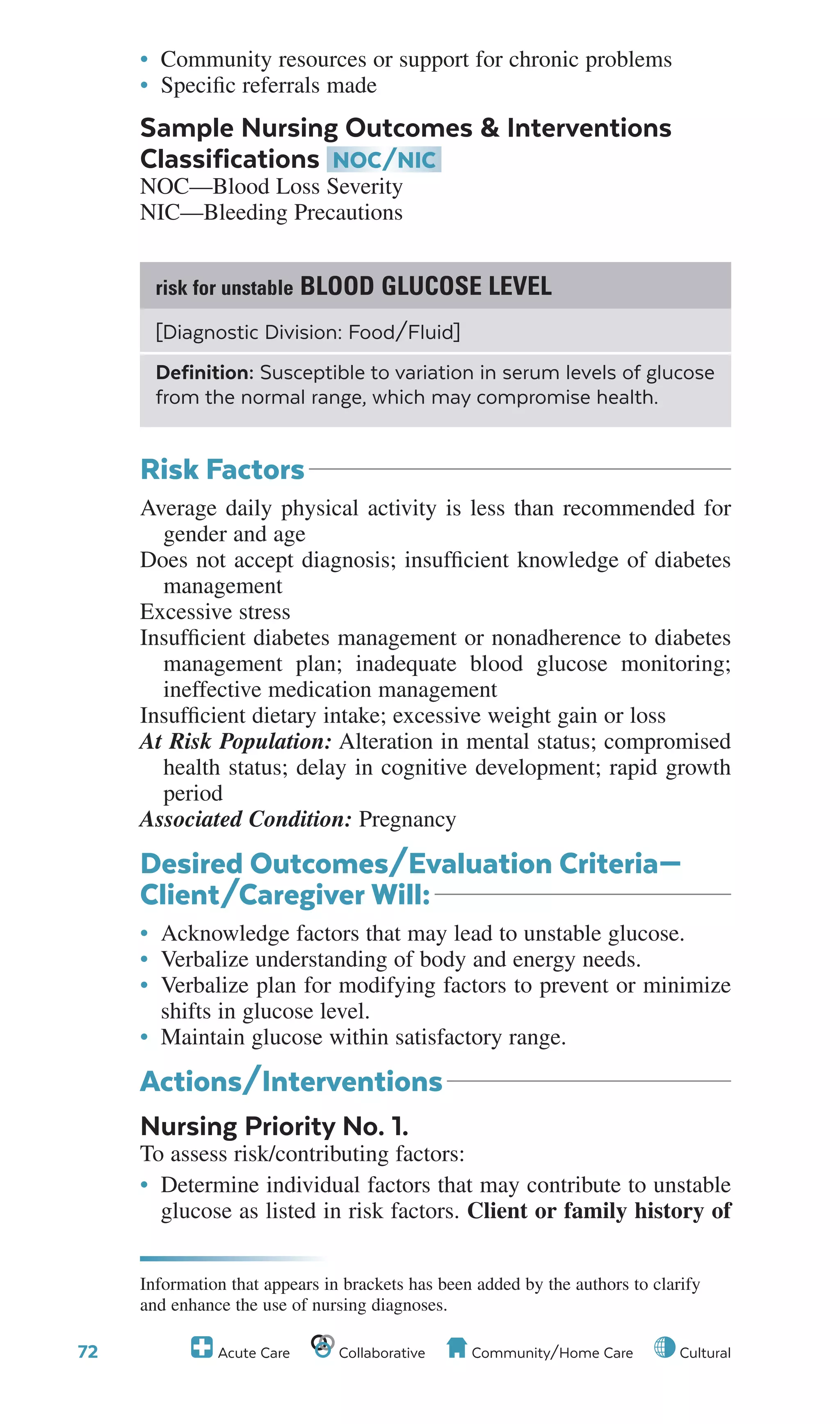 NANDA - 15TH EDITION.pdf