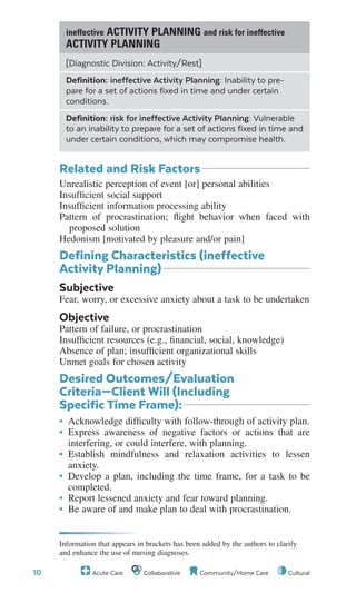 NANDA - 15TH EDITION.pdf