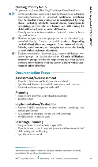 NANDA - 15TH EDITION.pdf