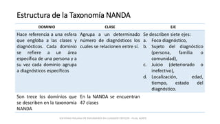 Nanda NIC NOC | PPTX