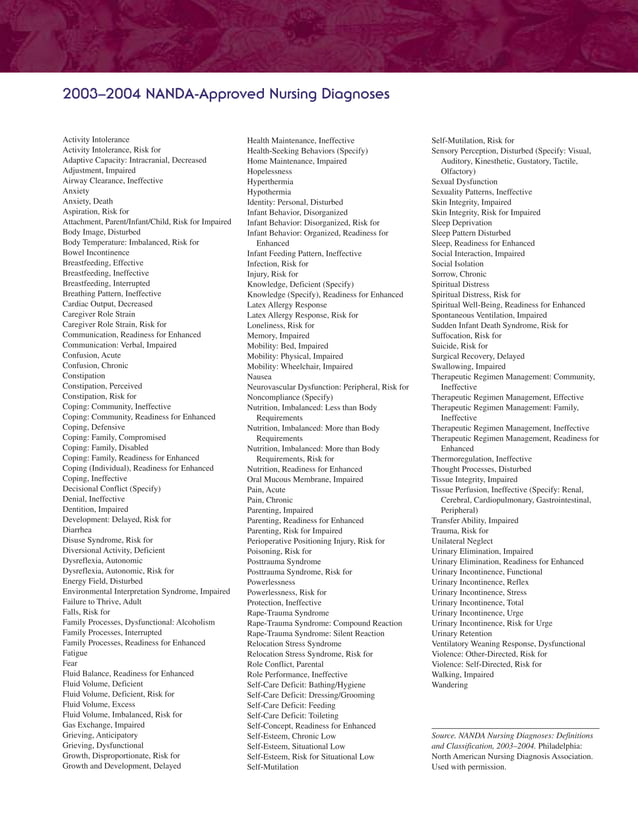 Nanda approved nursing diagnoses 2003–2004 | PDF | Lung and Respiratory ...