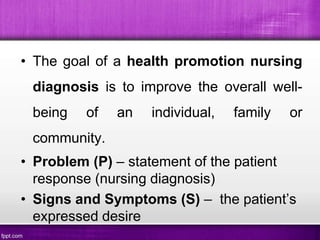 Types of NANDA-I Nursing Diagnosis | PPT