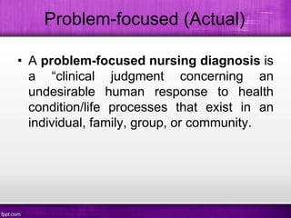 Types of NANDA-I Nursing Diagnosis | PPT