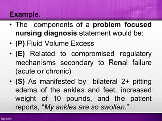 Types of NANDA-I Nursing Diagnosis | PPT