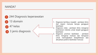 nanda nursing diagnosis basic nursing for student | PDF