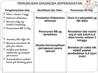 NURSING DIAGNOSIS (NANDA) | PPT