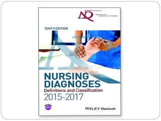 NURSING DIAGNOSIS (NANDA) | PPT