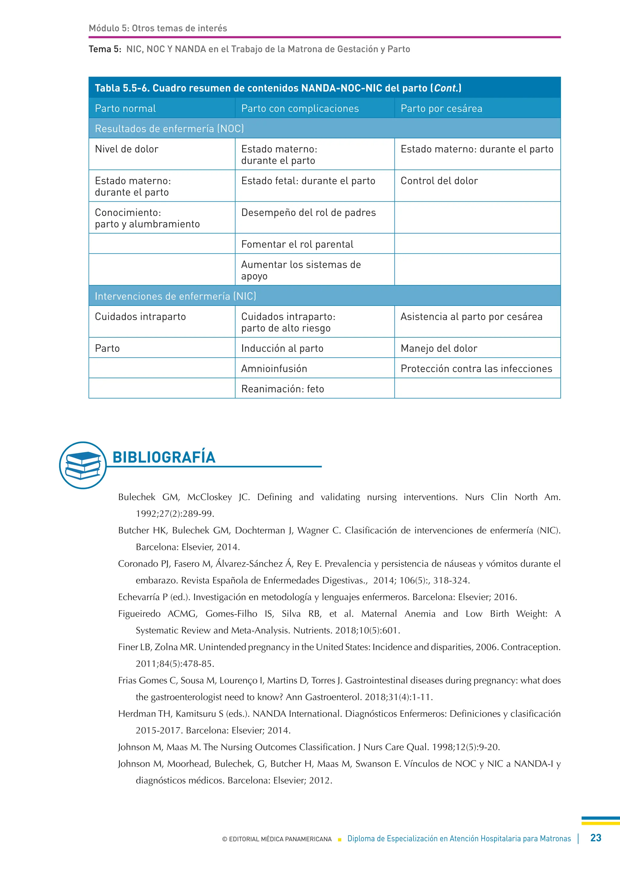 nanda gravida.pdf789enfermeriamaternoinfantil | PDF