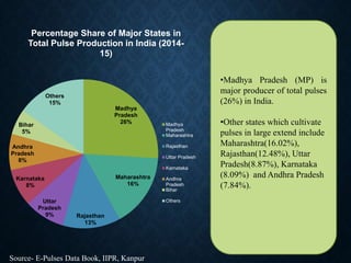 Pulses Production in India | PPTX