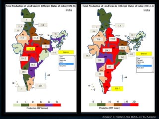 Pulses Production in India | PPTX