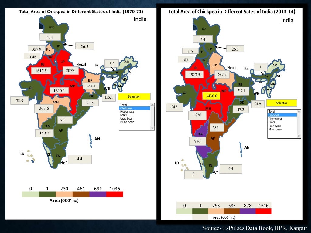 Pulses Production in India