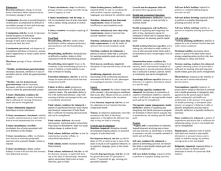 Nanda lists of diagnosis | PDF