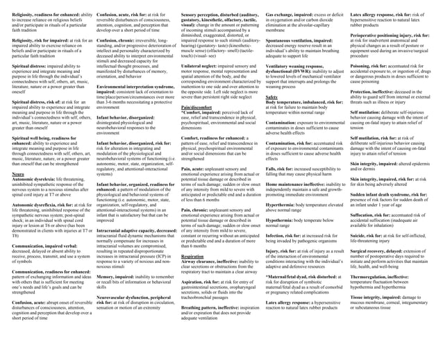 Nanda lists of diagnosis | PDF | Lung and Respiratory Health | Diseases ...