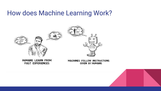 An Introduction to Machine Learning | PPT