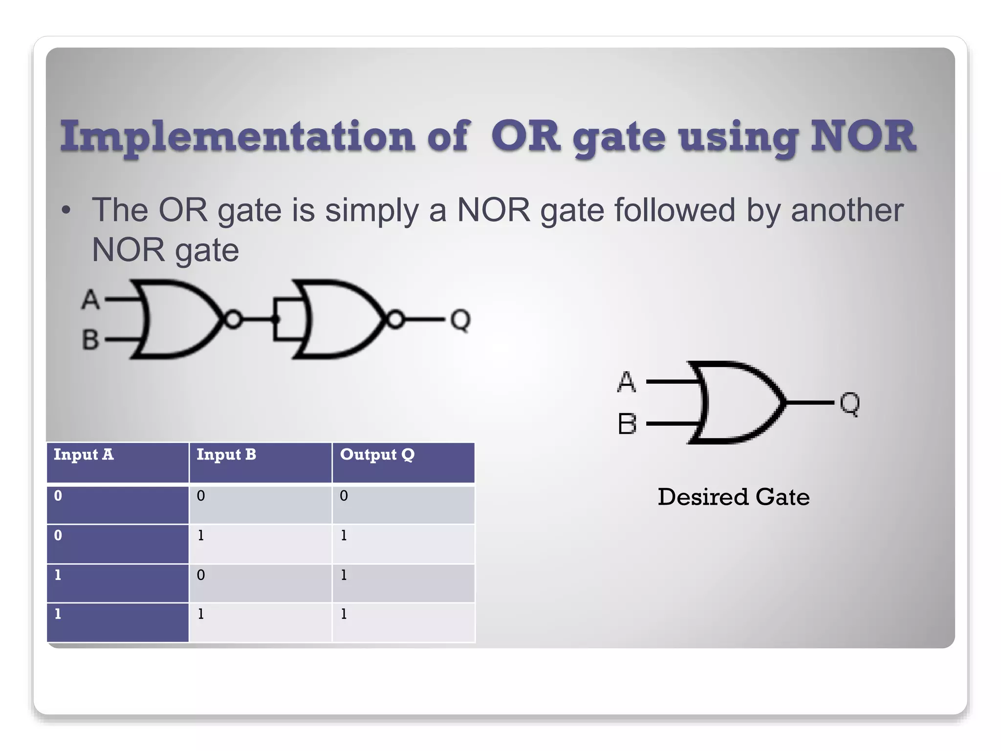 Nand and nor as a universal gates | PPTX