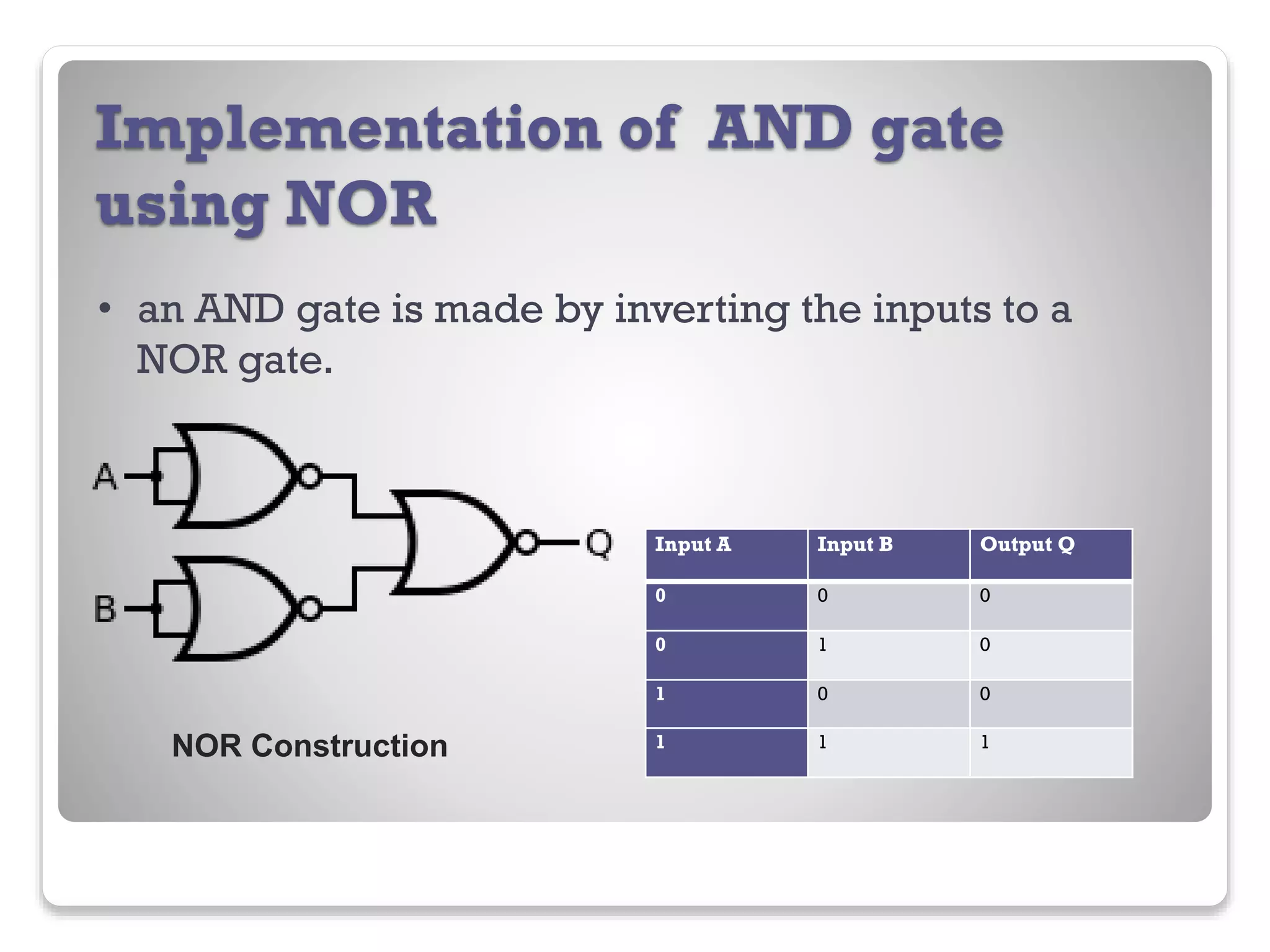 Nand and nor as a universal gates | PPTX