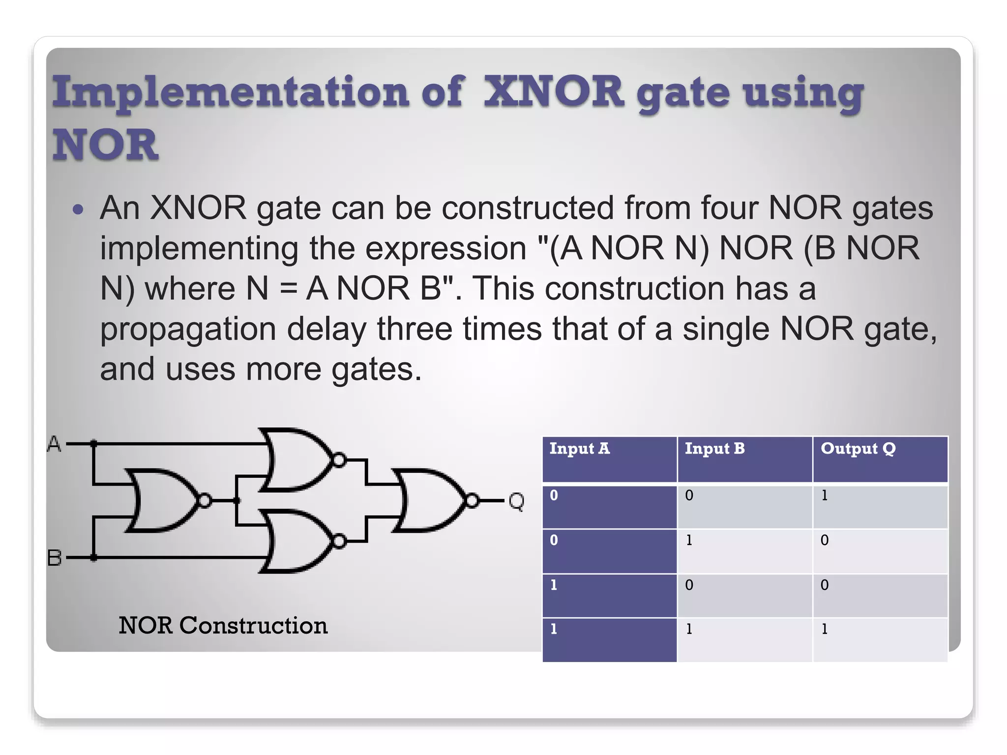 Nand and nor as a universal gates | PPTX