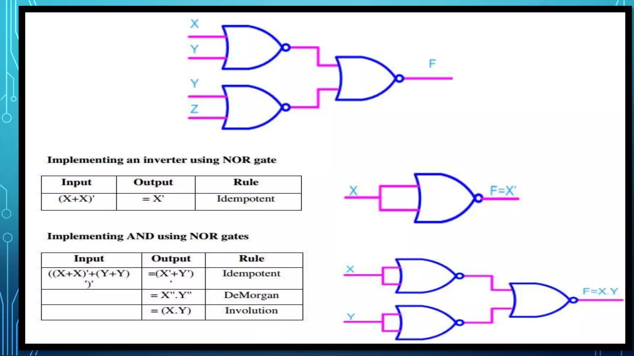 NAND AND NOR IMPLEMENTATION.pptx