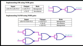 NAND AND NOR IMPLEMENTATION.pptx