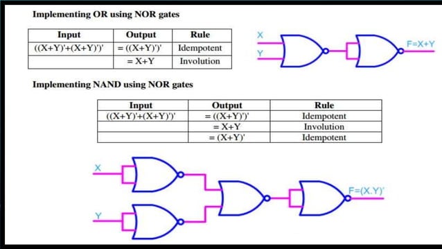 NAND AND NOR IMPLEMENTATION.pptx