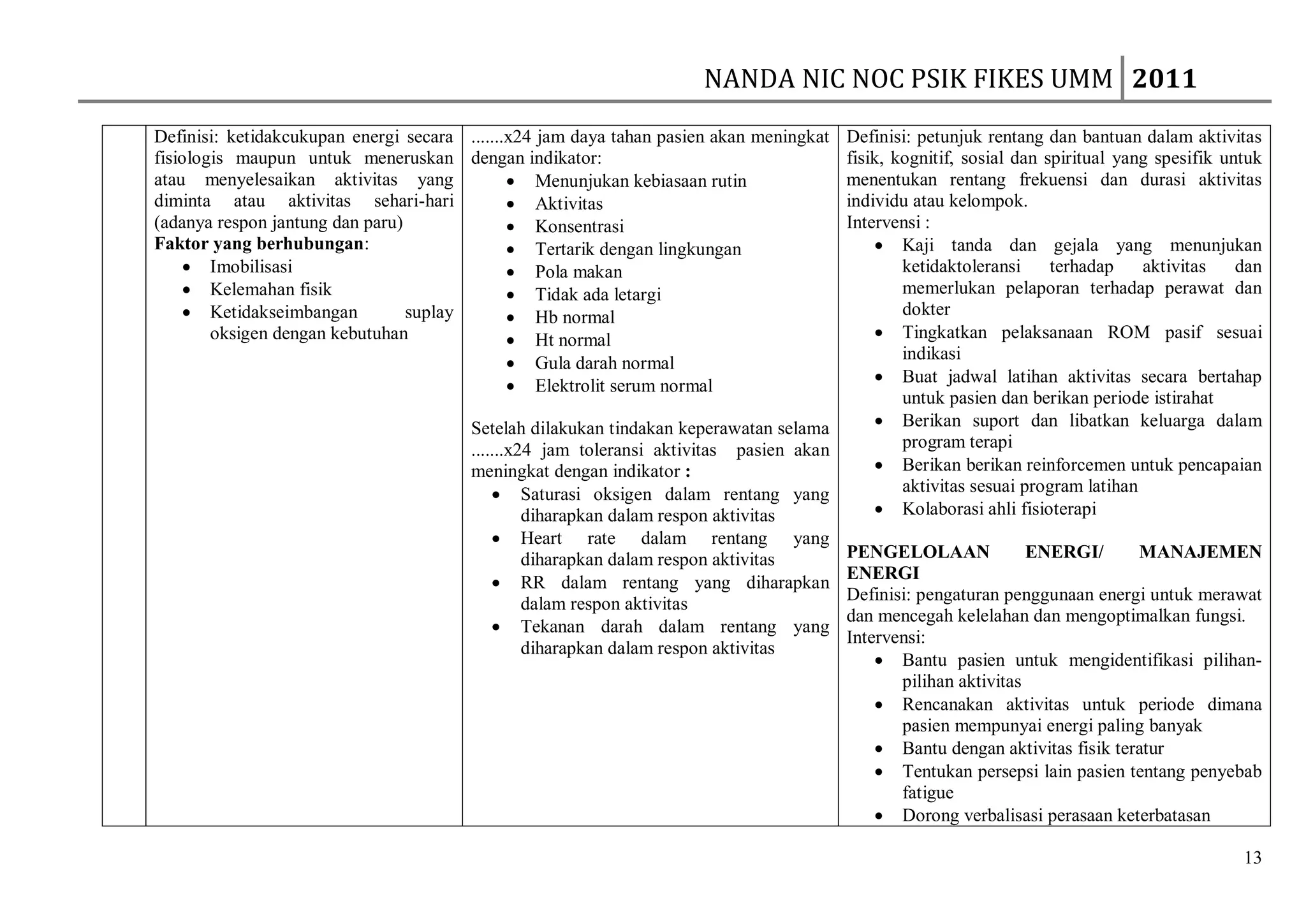 Nanda nic noc psik fikes umm | PDF