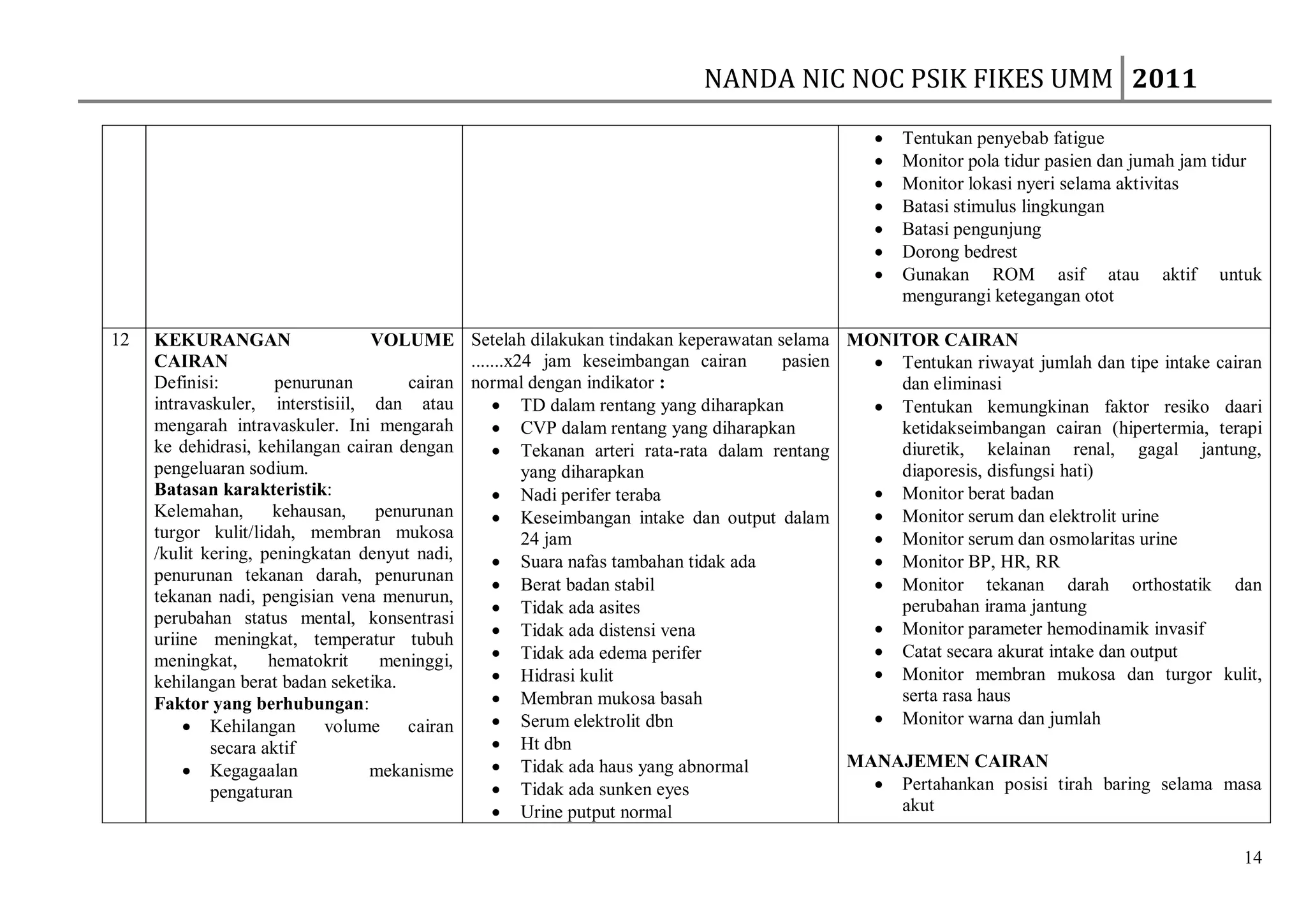 Nanda nic noc psik fikes umm | PDF