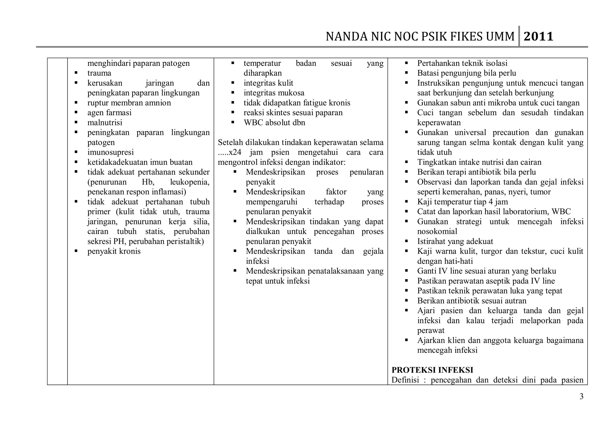 Nanda nic noc psik fikes umm | PDF