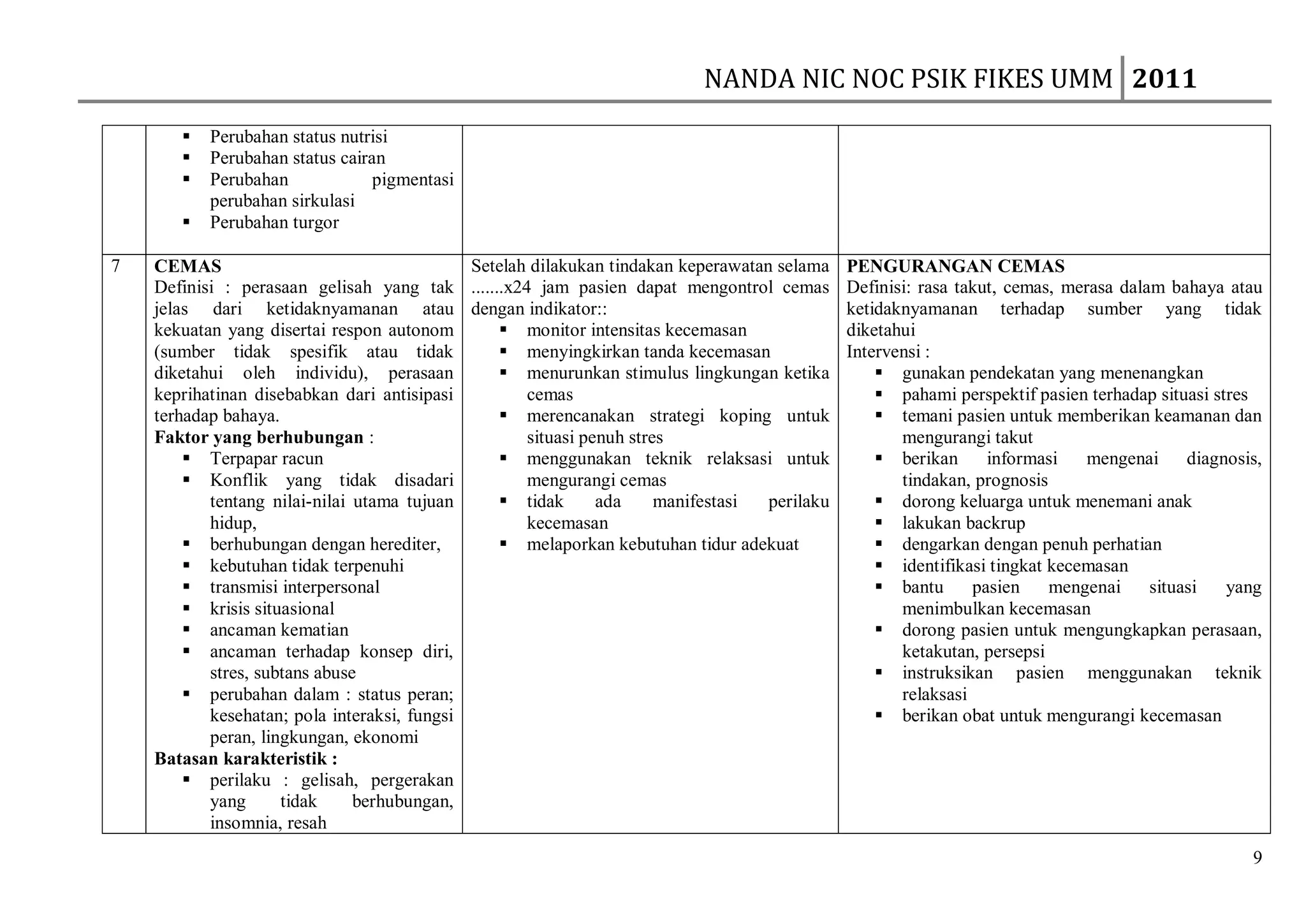 Nanda nic noc psik fikes umm | PDF