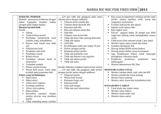Nanda nic noc psik fikes umm | PDF