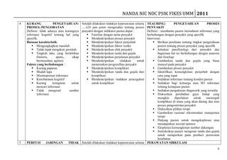 Nanda nic noc psik fikes umm | PDF