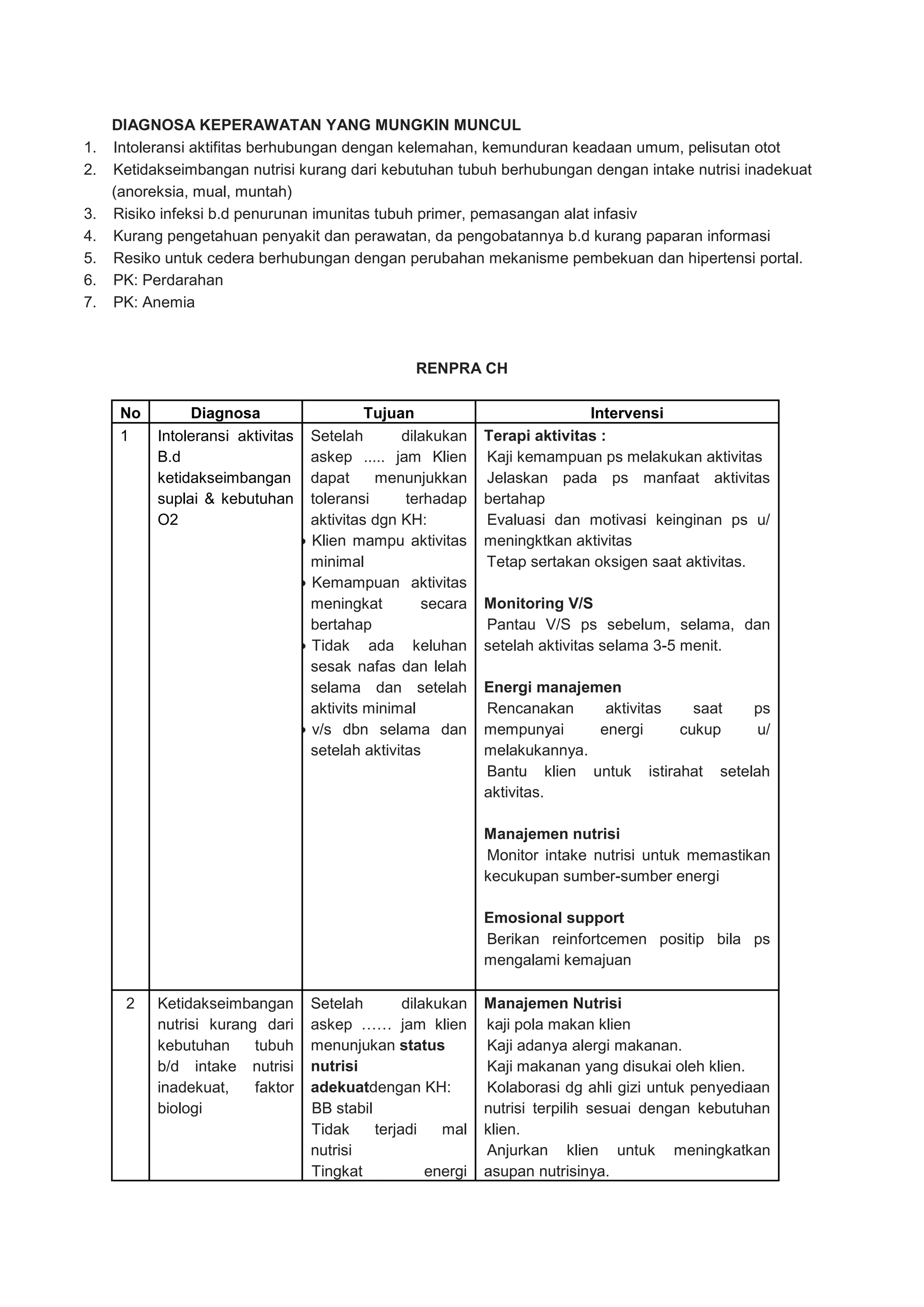 Nanda nic noc si hep | DOCX